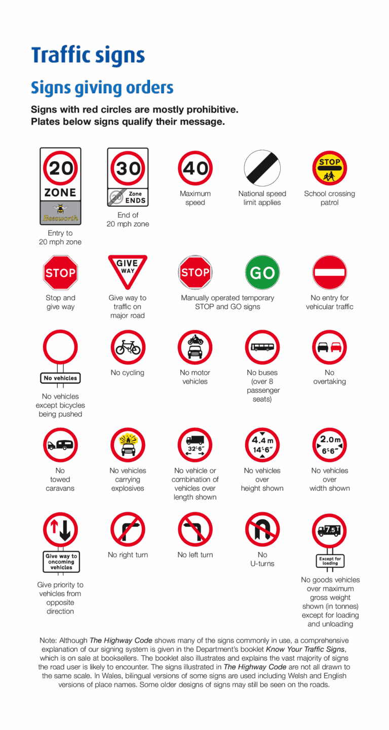 Traffic Signs - blackburn driving instructors
